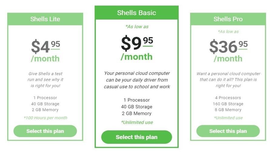 Shells.com DAAS review | TechRadar