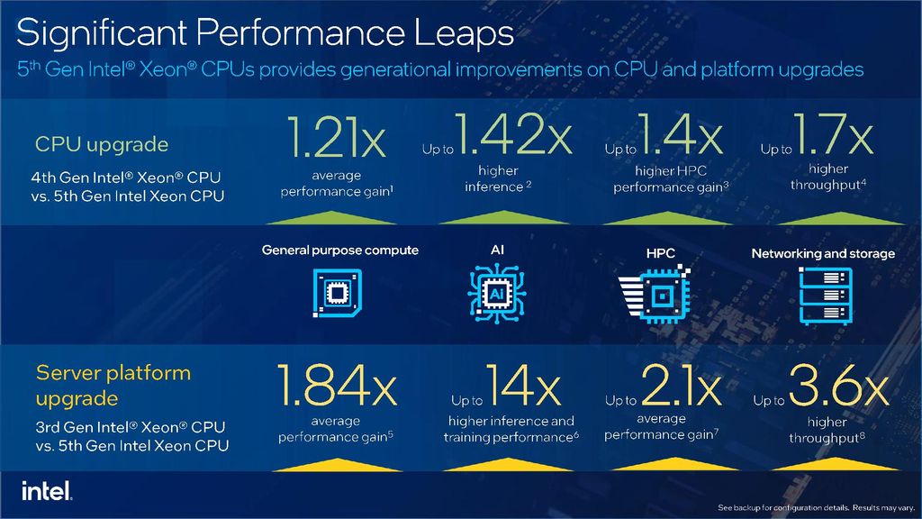 Intel 'Emerald Rapids' 5th-Gen Xeon Platinum 8592+ Review: 64 Cores ...
