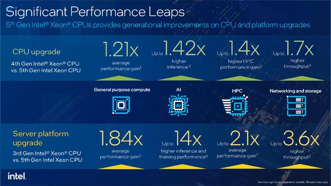 Intel 'Emerald Rapids' 5th-Gen Xeon Platinum 8592+ Review: 64 Cores ...