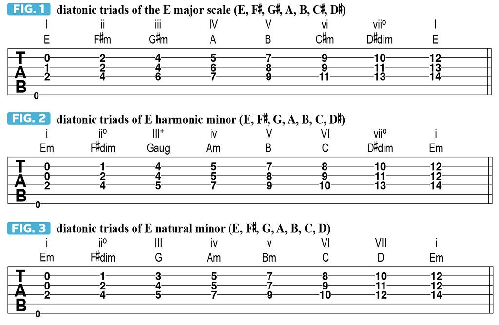 Change the mood and spice up your tunes with parallel major and minor ...