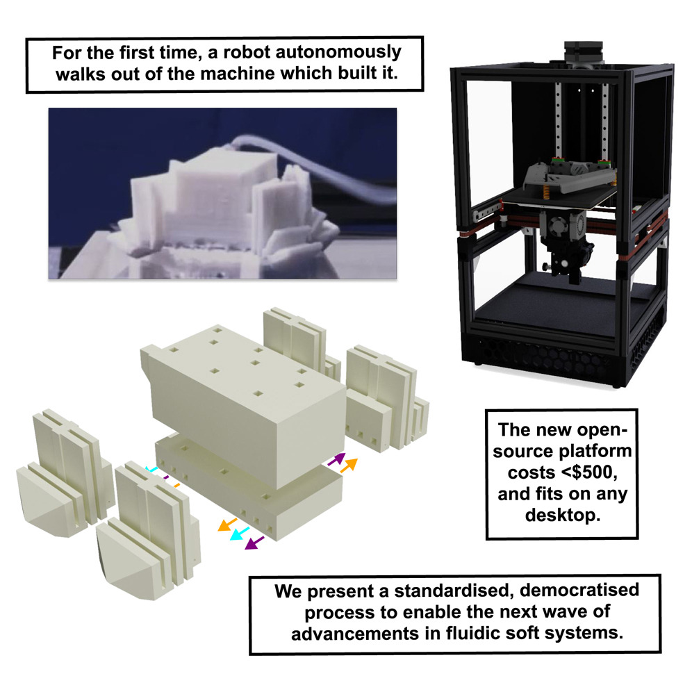 Team creates 3D-printed "soft robot" that walks off the machine that ...