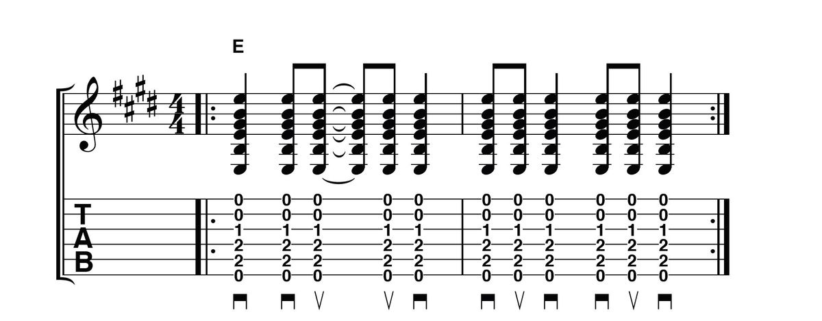 Guitar basics: getting started with rhythm guitar | MusicRadar