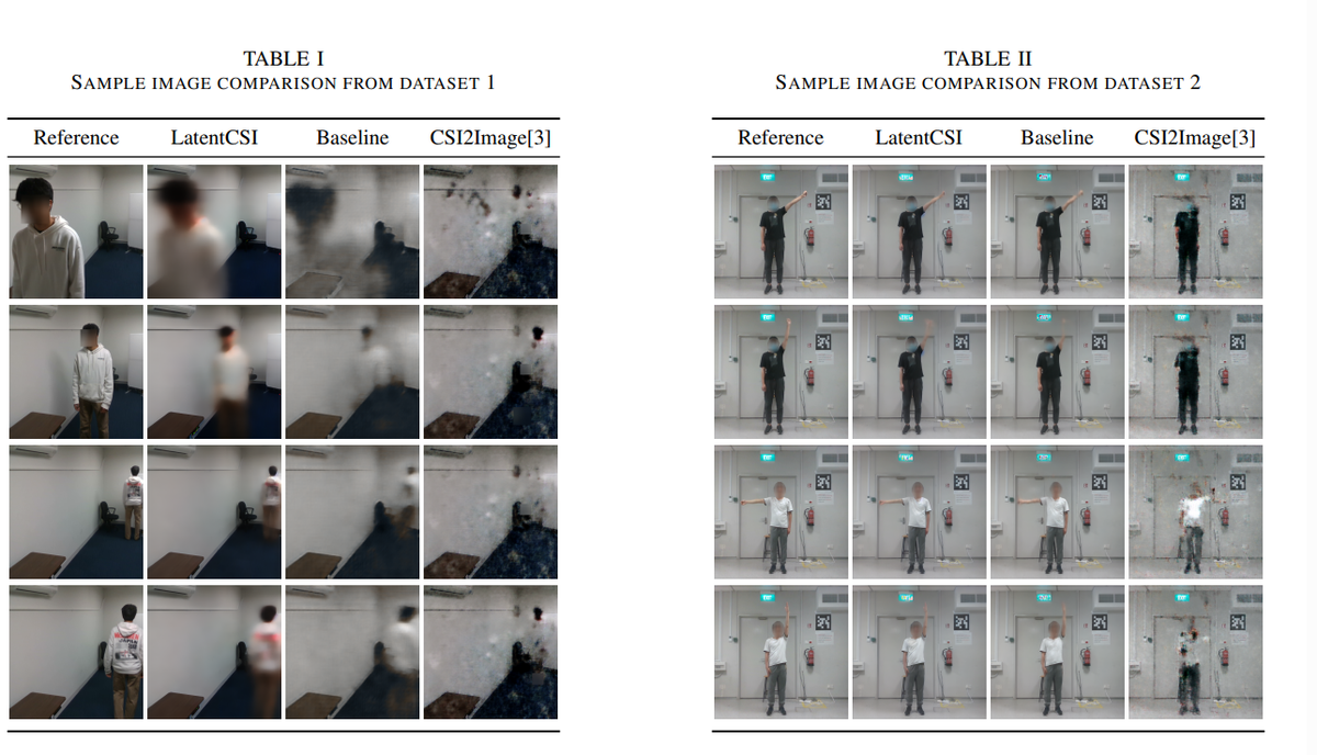 Wi-Fi signals can now create accurate images of a room with the help of pre-trained AI ...
