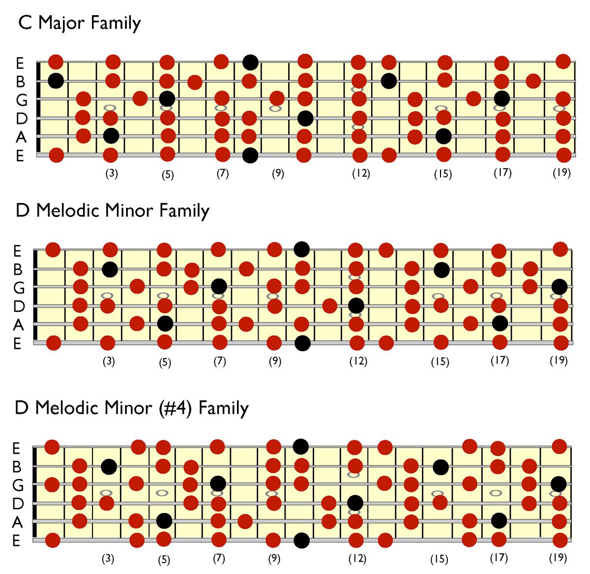 Capture the essence of one of the most revered guitarists of all time ...