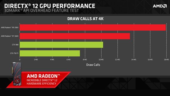 The forgotten API: just what is going on with DX12? | TechRadar