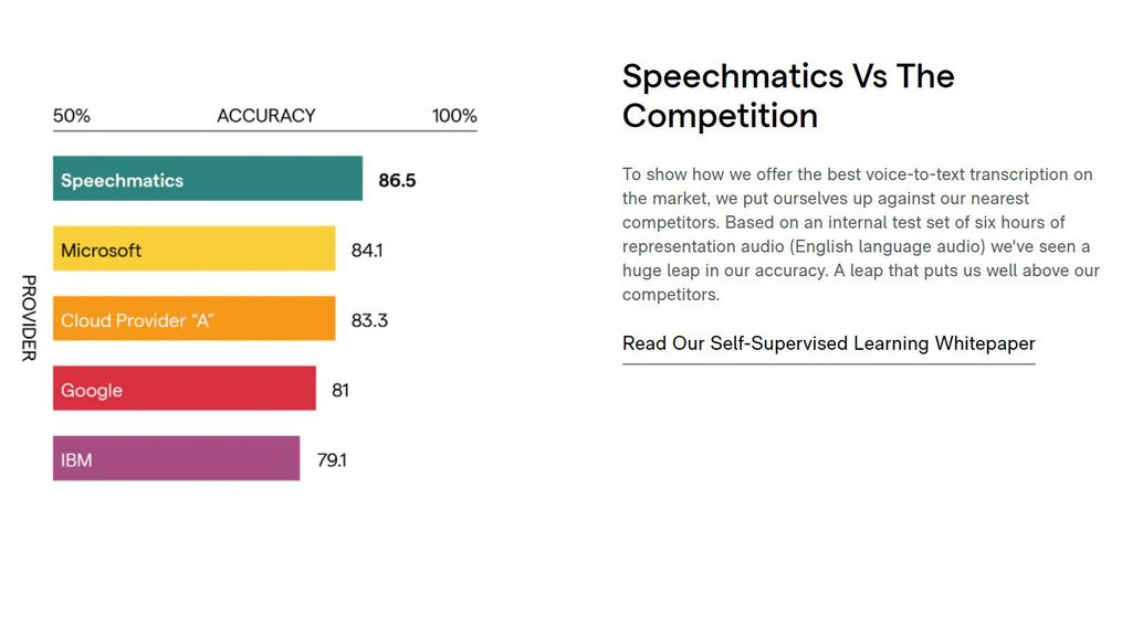 Speechmatics review—large-scale speech-to-text program | TechRadar