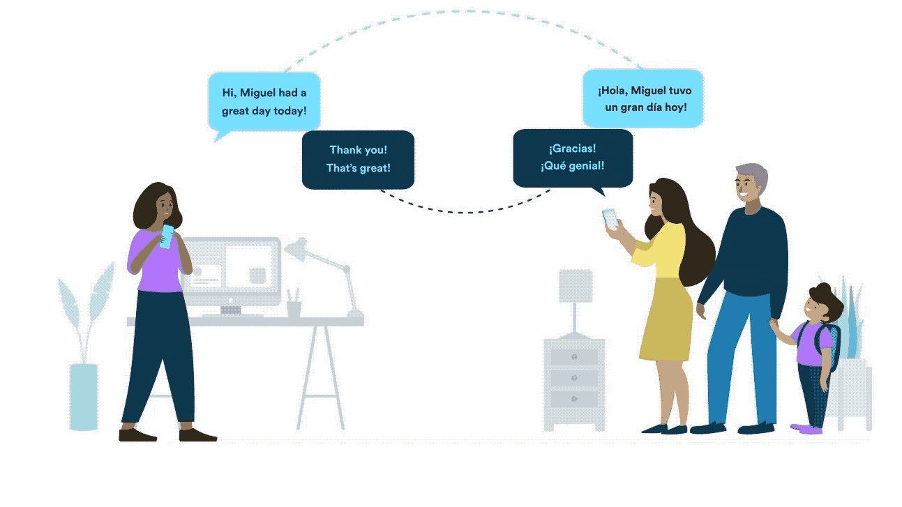 What Is TalkingPoints And How Does It Work For Education? | Tech & Learning