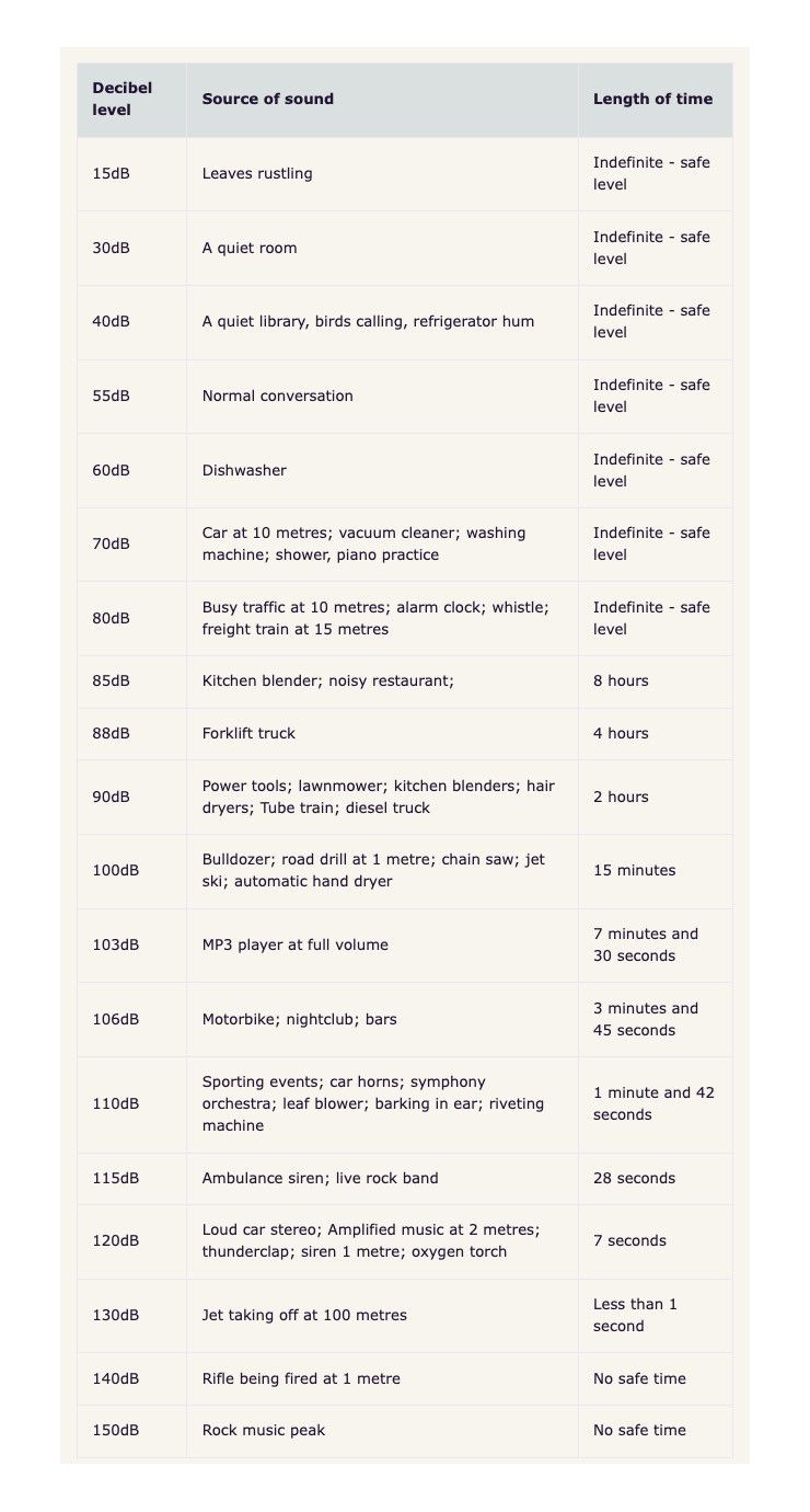 Loudness explained: Volume and decibel levels defined for live music ...