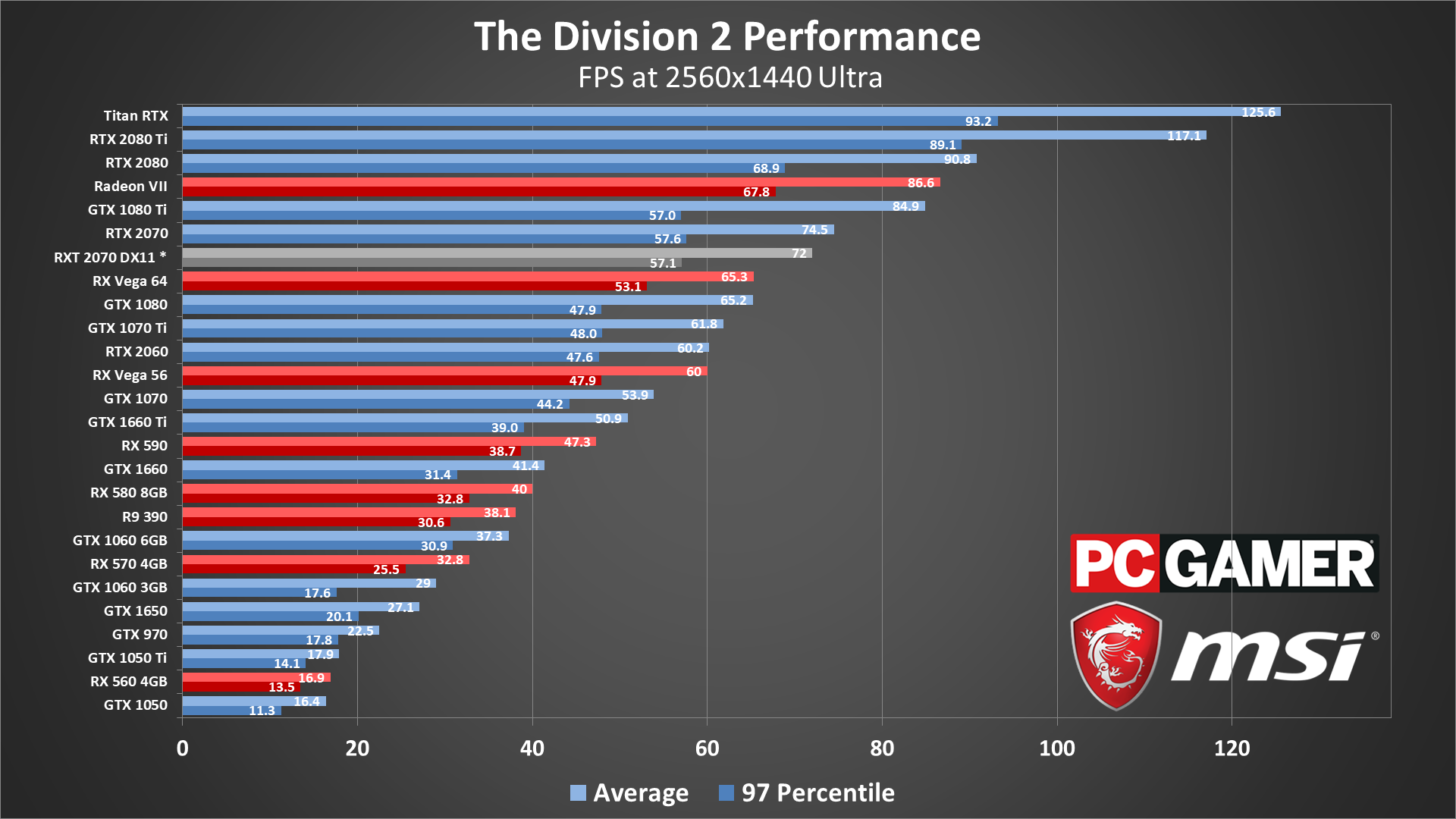 The Division 2 Settings System Requirements And Performance PC Gamer The Division 2 Settings System Requirements And Performance PC Gamer