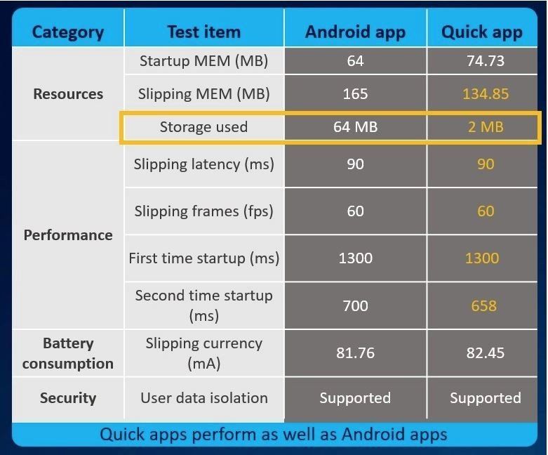Huawei Quick Apps to replace Google Instant Apps on Huawei phones ...