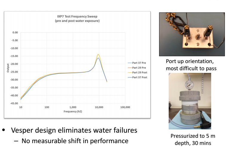 Vesper VM101: First Piezoelectric MEMS Microphone That's Also ...
