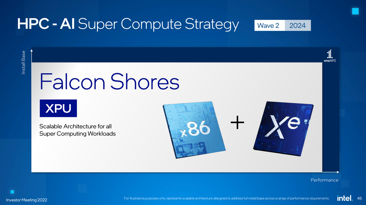 Intel Teases Falcon Shores Supercomputer Processor: CPU and GPU in One ...