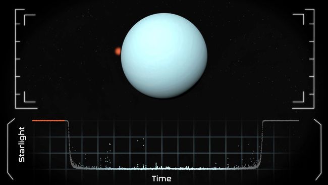 What is the temperature of Uranus? | Space