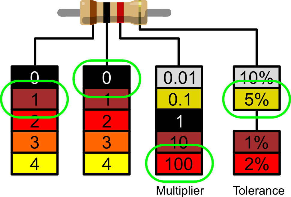 Decoding Resistors: 10K, 220 Ohm, and More | Tom's Hardware