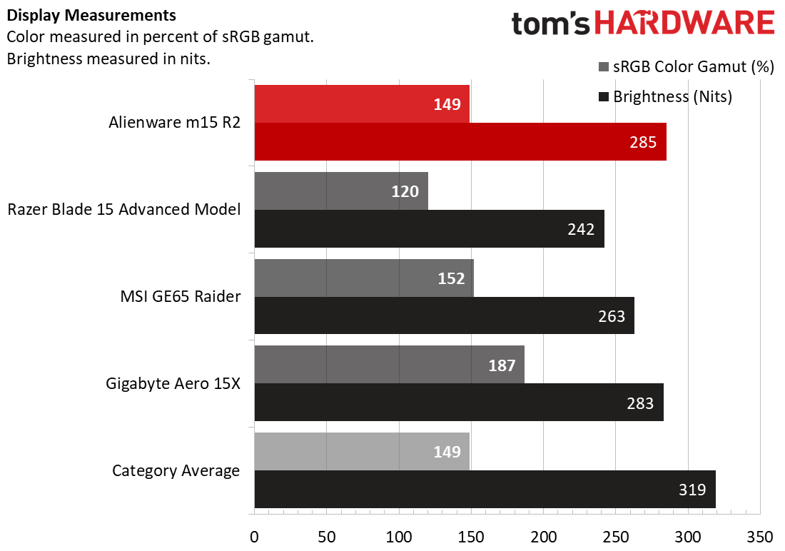Alienware m15 R2 Review: Spartan Spaceship - Tom's Hardware | Tom's ...