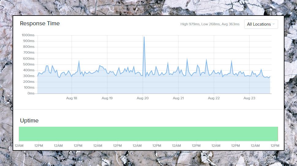 000webhost review | TechRadar