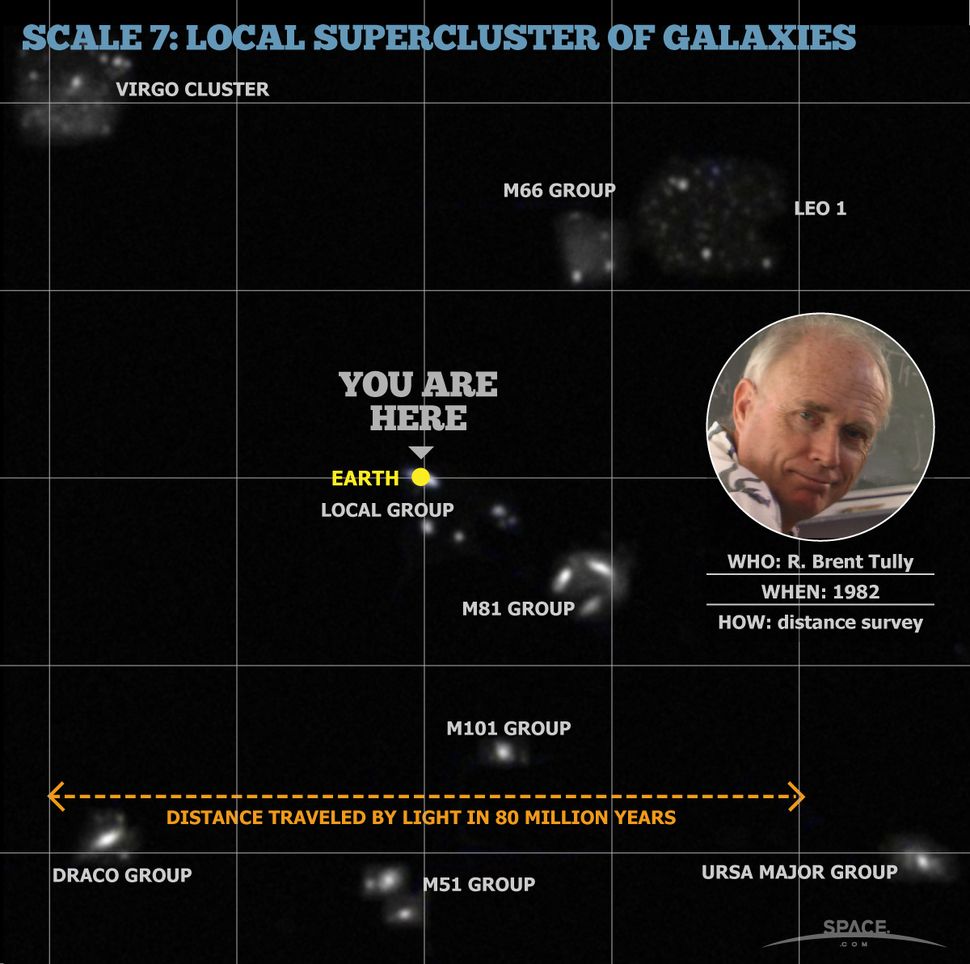The History & Structure of the Universe (Infographic) | Space