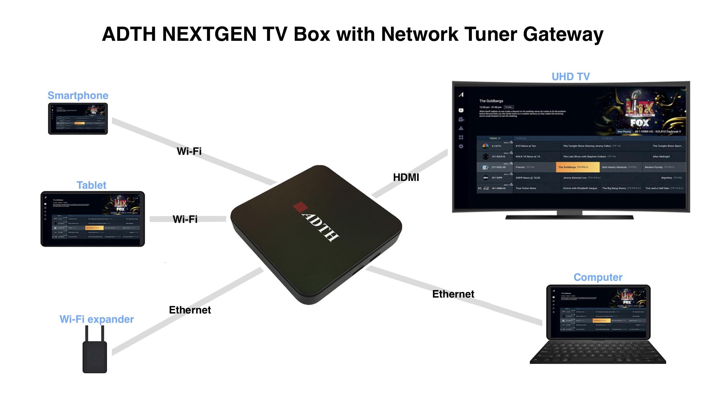 ADTH to Upgrade NextGen TV Receivers With Gateway Capabilities | TV Tech