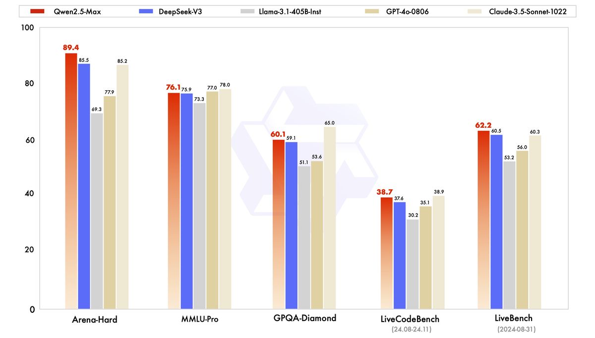 New DeepSeek AI rival claims to be more powerful than both V3 and ...