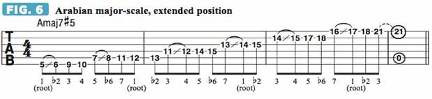 Examining World-Music Scales Used in Metal Soloing, Part 2 | Guitar World