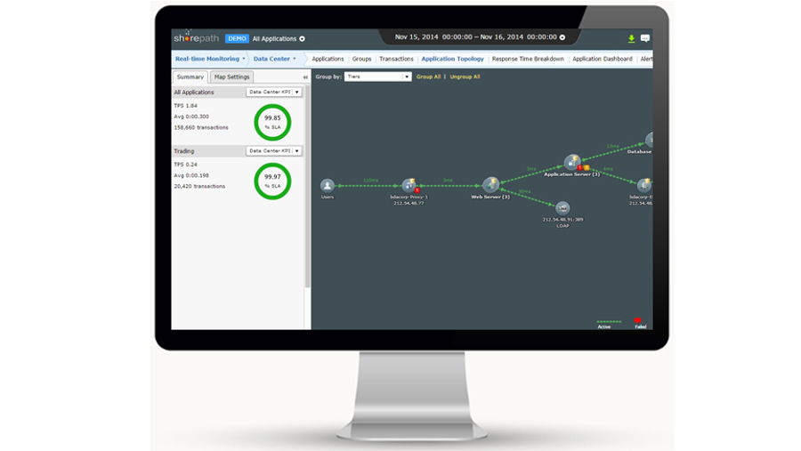 Top 5 best application performance management (APM) solutions in 2017 ...