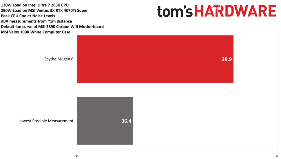 Benchmarks and Conclusion - Intel Core Ultra 7 265K cooling testing ...