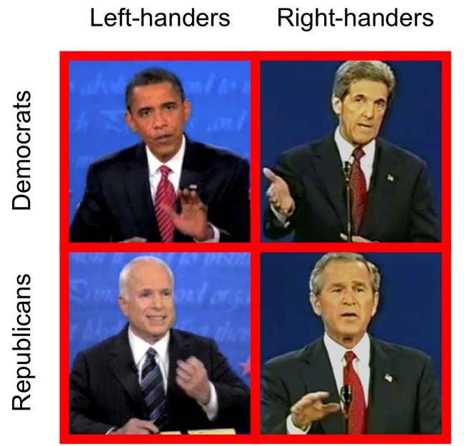 Political Body Language: Left vs. Right | Live Science