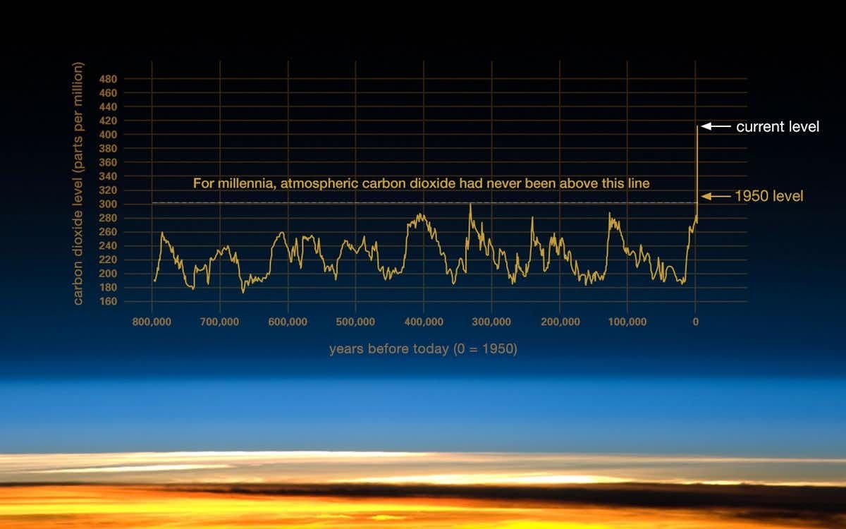 Climate Explained: Why Mars is Cold Despite an Atmosphere of Mostly ...