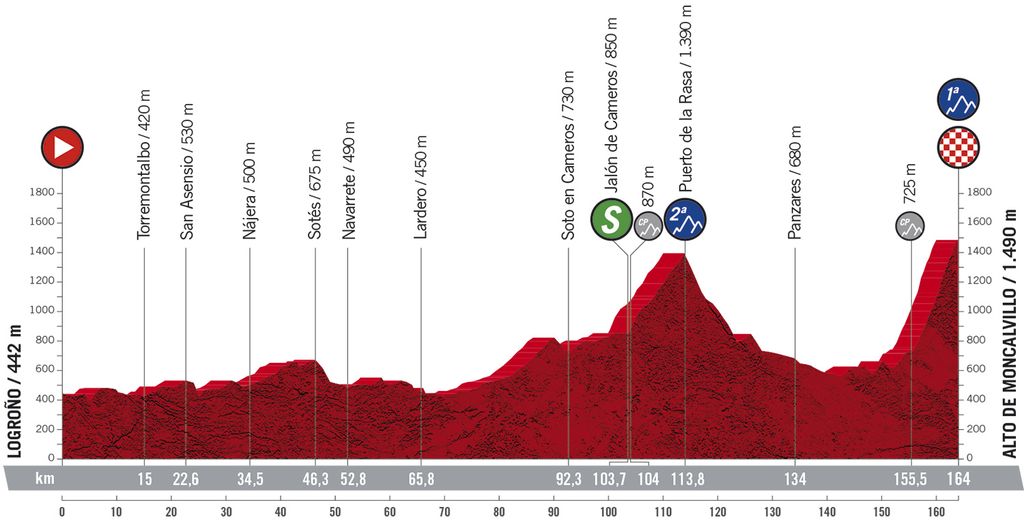 Vuelta a España 2020: Stage 8 preview | Cyclingnews
