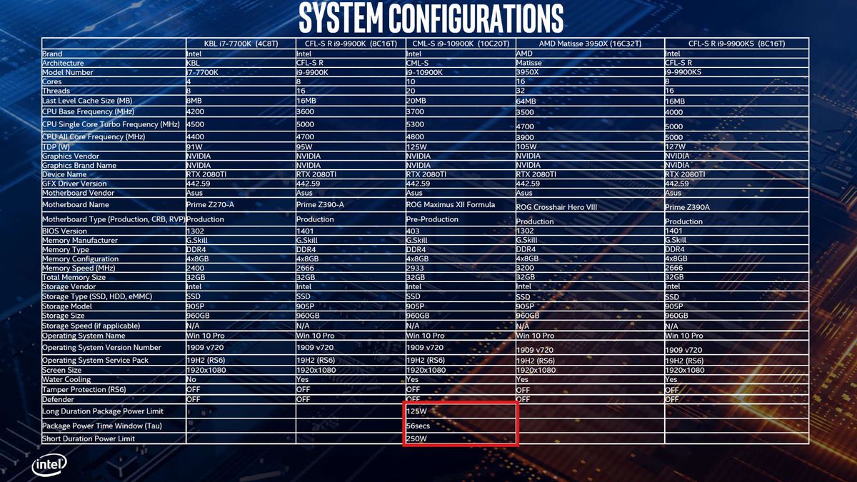 Intel had to go power-crazy to create the 'world's fastest gaming ...
