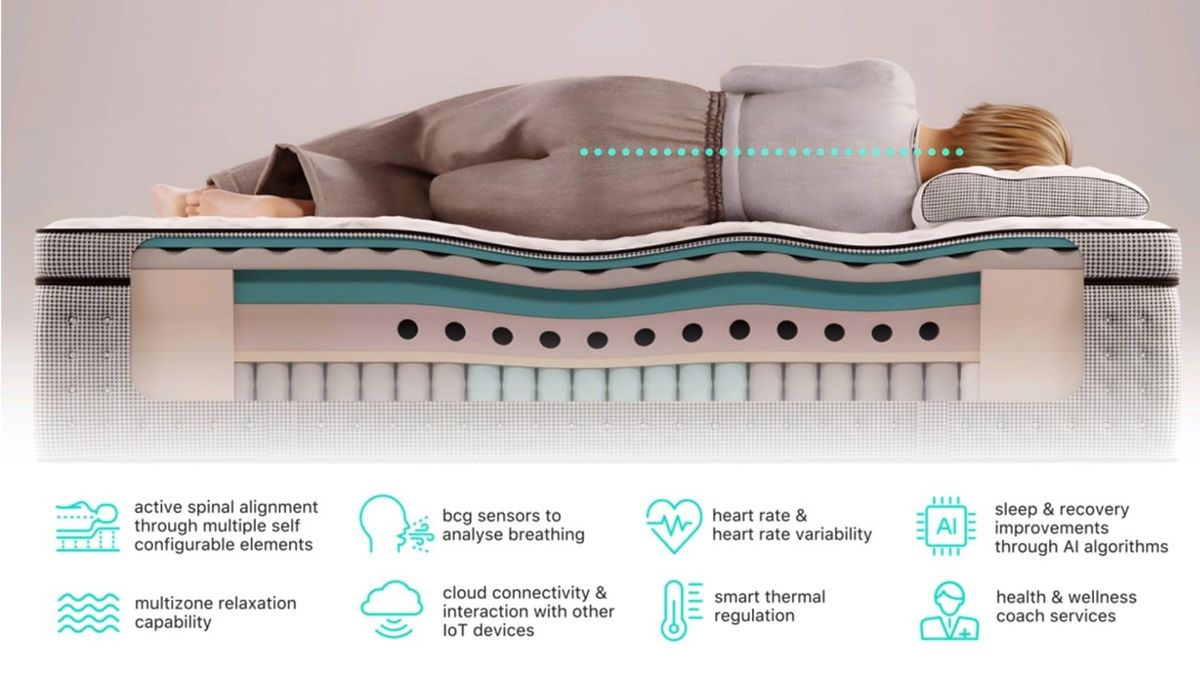 The best sleep tech from CES 2025 so far — from brain bands to singing ...