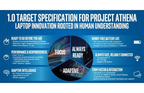 Intel Project Athena: Specs, Potential Laptops and Why You Should Care ...