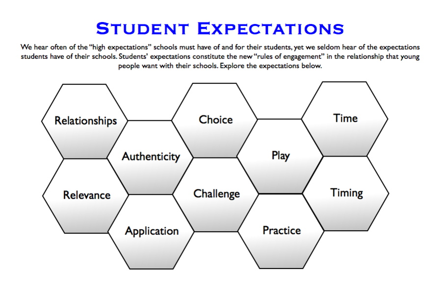 How well does your school meet student expectations? Take this quiz to ...