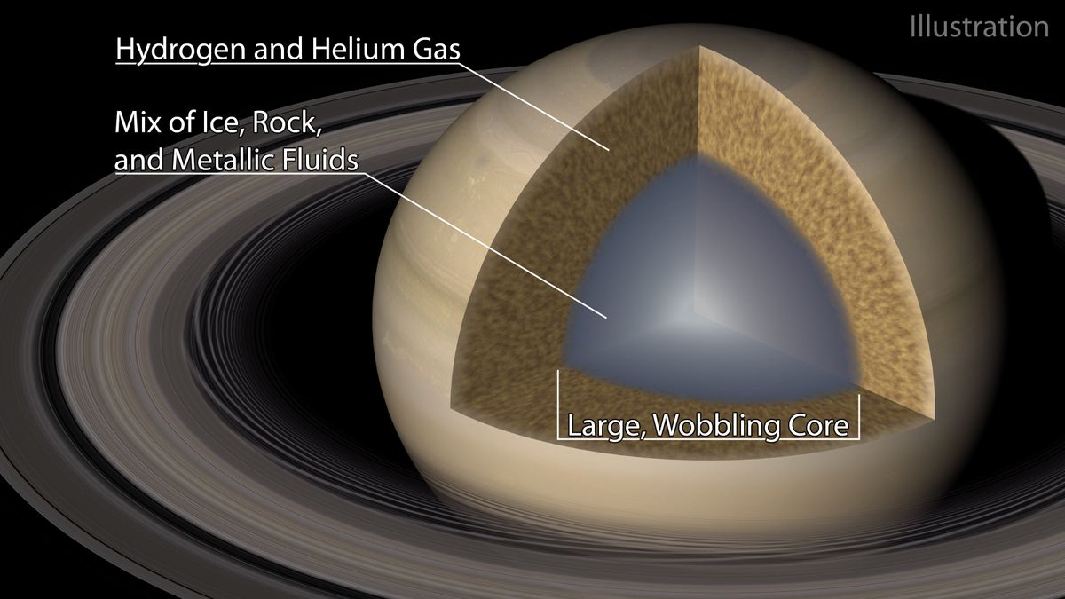 Saturn's rippling rings point to massive, soupy core hidden inside ...