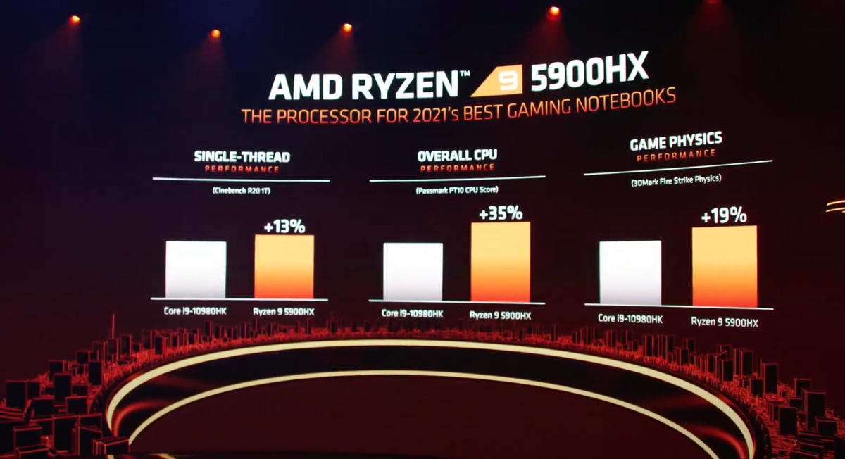 AMD's new Ryzen 9 5900HX laptop chip topples Intel's top CPU for ...