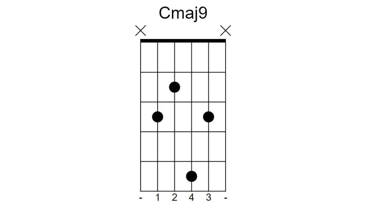 Learn 4 great guitar chords for neo-soul | MusicRadar