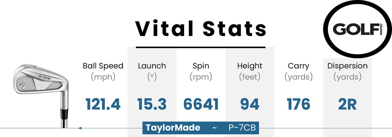 TaylorMade P7CB Iron Review | Golf Monthly