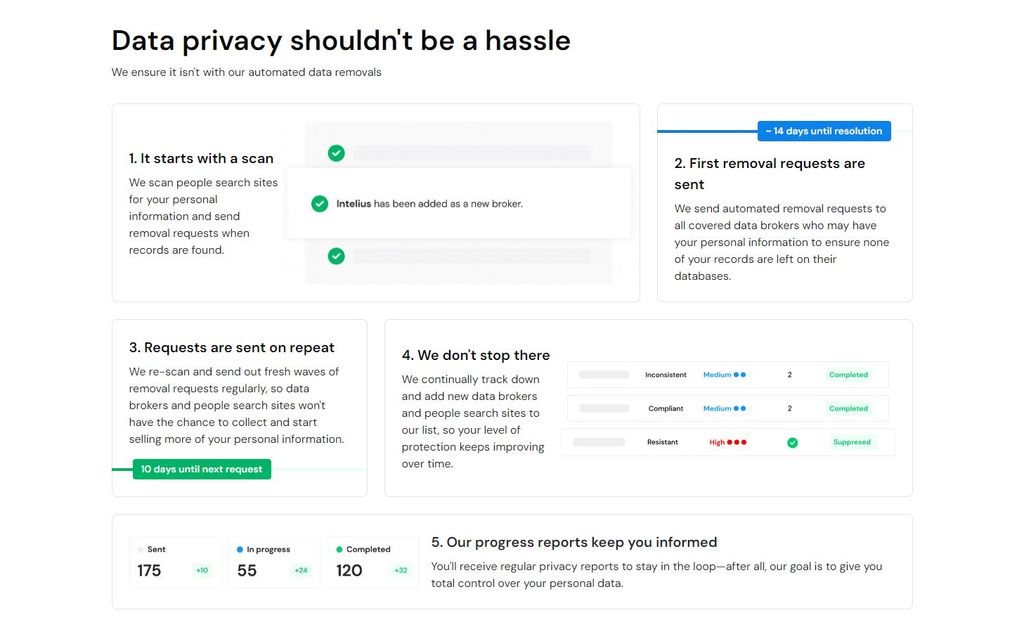 Incogni data removal service review | TechRadar