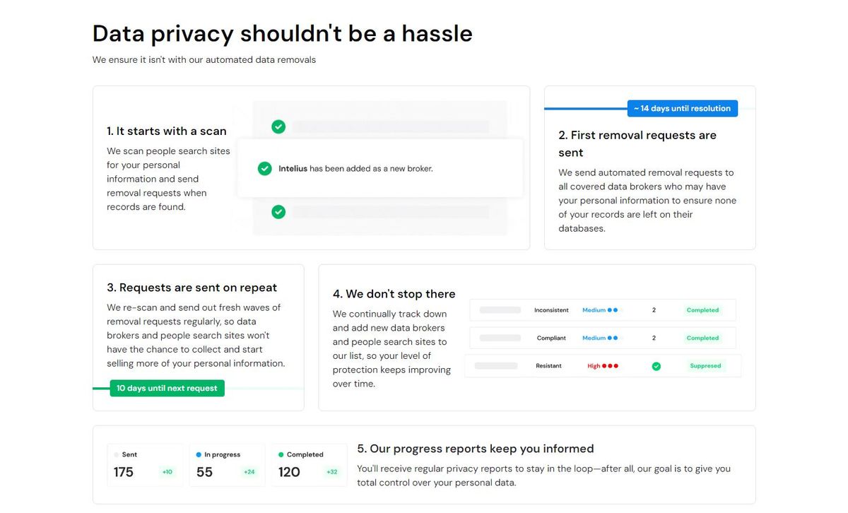 Incogni data removal service review | TechRadar