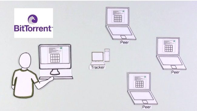 BitTorrent Beginner's Guide: Everything You Need to Know | Tom's Guide