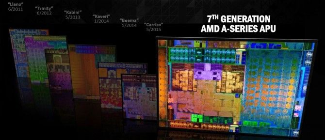 AMD 7th Generation Processors: What You Need to Know | Laptop Mag