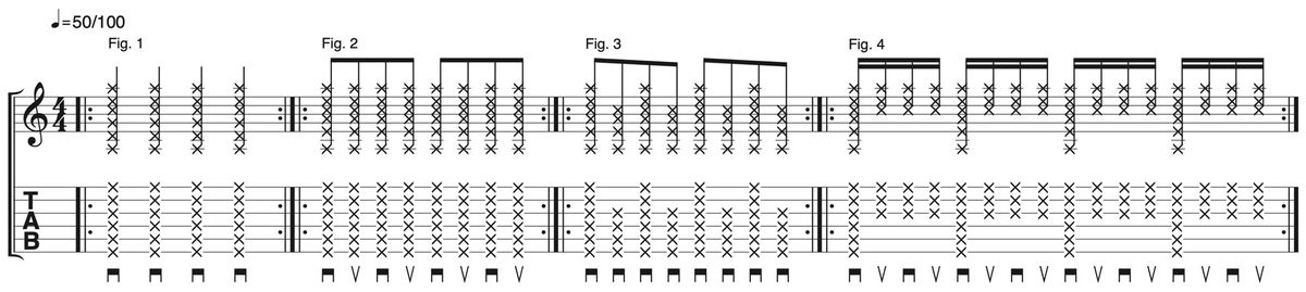 How to play funk guitar – a beginner’s guide | Guitar World