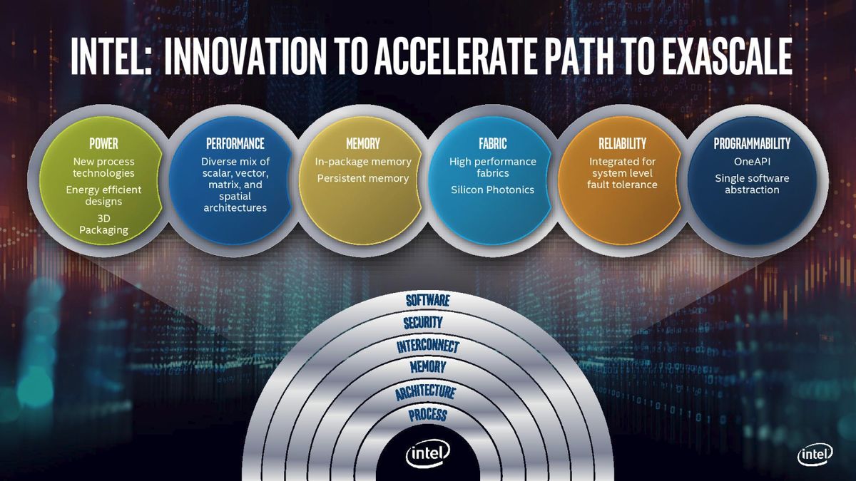 Intel's Xe Graphics Architecture to Power World's First Exascale ...