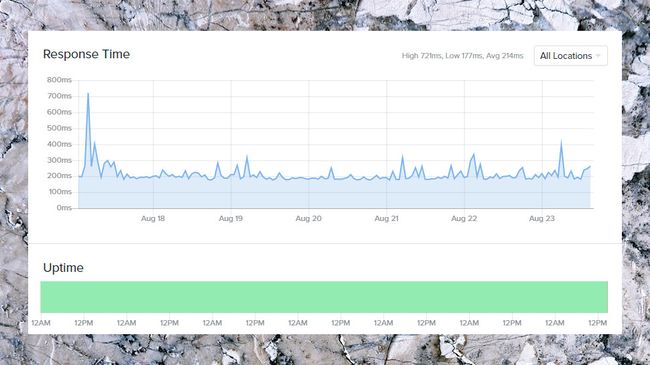 Best web hosting 2024: Tested by leading industry experts | TechRadar