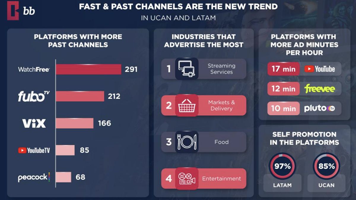 Two major streaming services have actually been reducing how many ads ...