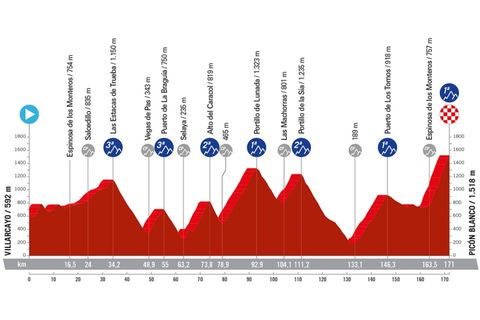 Vuelta a España 2024 stage 20 preview - Race tackles toughest mountain ...