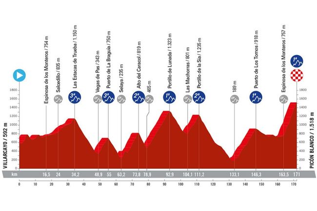Vuelta a España 2024 stage 20 preview - Race tackles toughest mountain ...