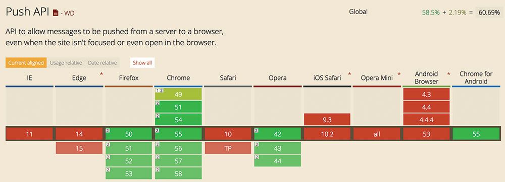 15 Web APIs you've never heard of | Creative Bloq