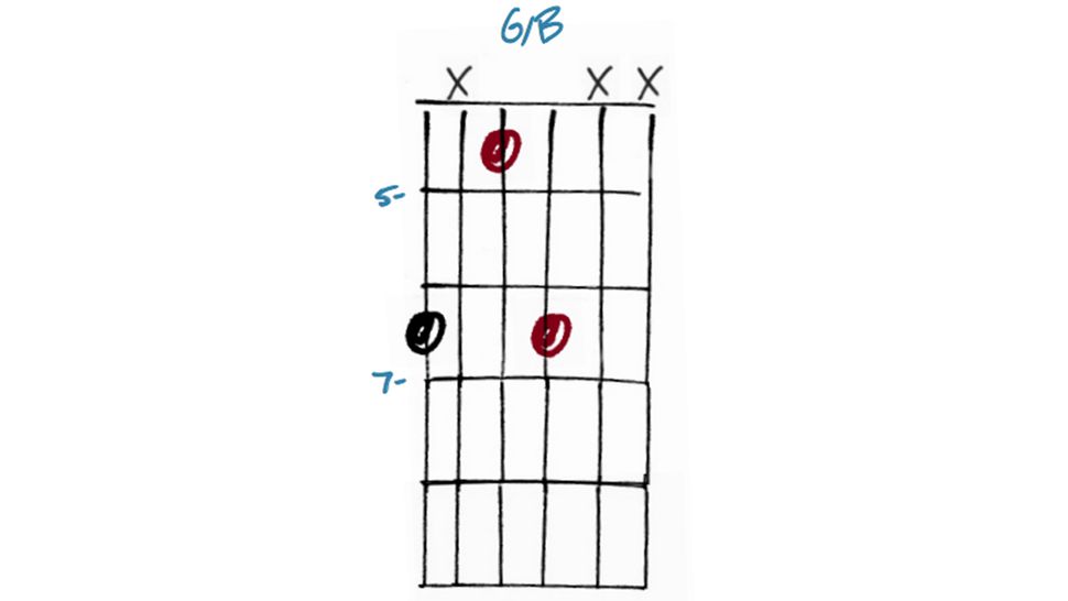 Expand your chord knowledge with these easy three-note Gypsy jazz ...