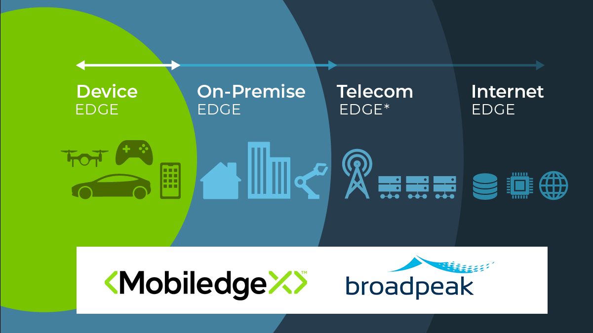 Delivering high-quality video at the 5G edge | 5Gradar